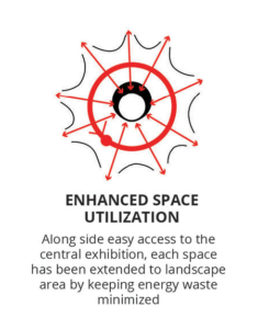 Floral Solar Tree - TheeAe Architects